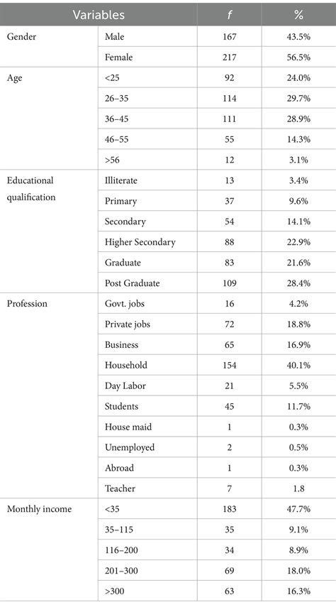 Frontiers Policy Evaluation And Performance Assessment For