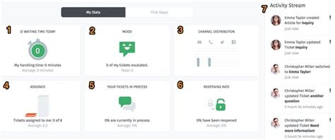 Dashboard Zammad Features