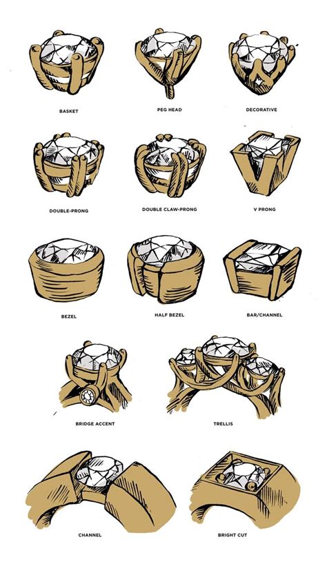 Your Guide To Ring Setting Styles Diamond Nexus Jewelry Drawing Jewelry Knowledge