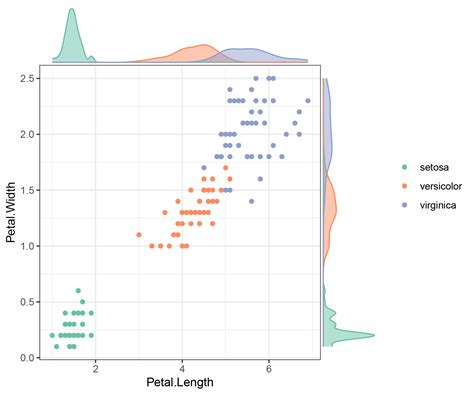 R进阶绘图 散点图 统计分布图 Ggpubr包 Aplot包 Gridextra包 Ggpubr 分位数图 Csdn博客