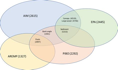 Deriving Site Specific Assessment Benchmarks For Physical Habitat From