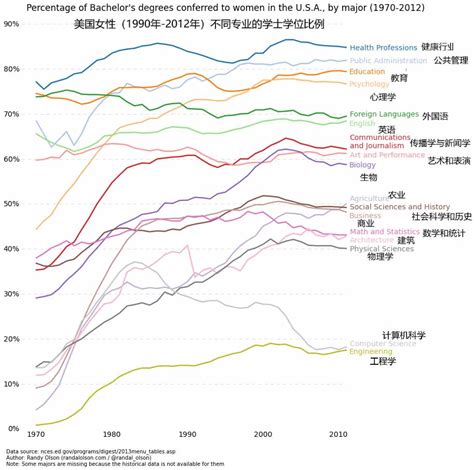 利用python代码实现数据可视化的5种方法详解 cda数据分析师官网