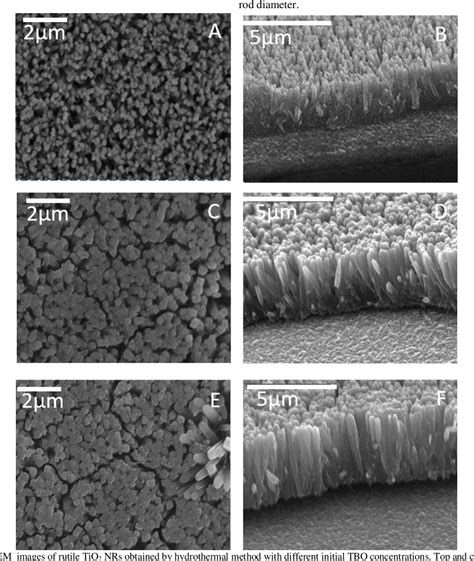 Figure 1 From Synthesis And Characterization Of Photocatalytic Performance Of Rutile Tio2