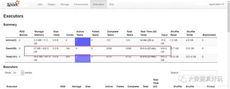 Spark报错与日志问题查询姿势指南 腾讯云开发者社区 腾讯云
