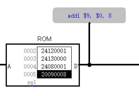 Logisim Cpu Triplecamera