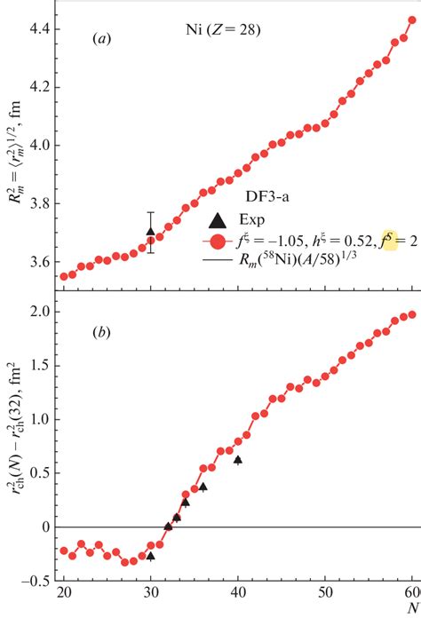 A Root Mean Square Radii Of The Matter Distribution According To