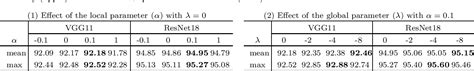 stochastic batch size for adaptive regularization in deep network