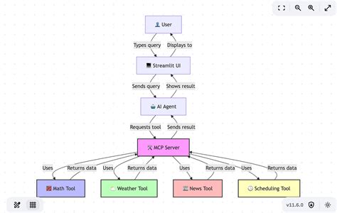 Ollama Pydantic Project Integrating Mcp Server With A Local Llm