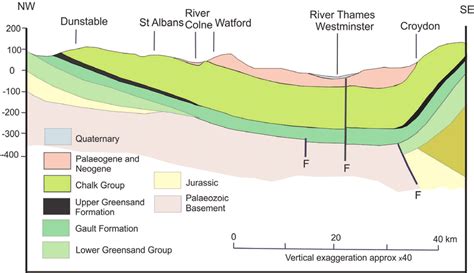 Diagram Normal Fault Cross Section Diagram Mydiagramonline