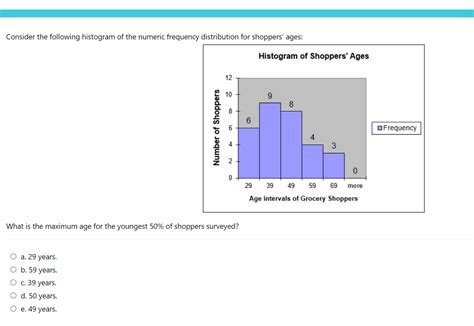 Solved Consider The Following Histogram Of The Numeric Chegg Com