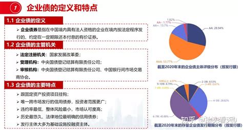 中国企业债、公司债的发行条件超级梳理！ 知乎