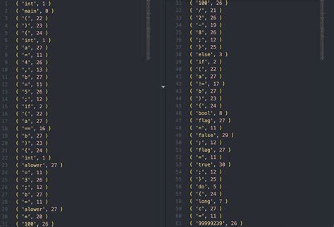 Mini C Language Lexical Analyser Weifeng Liu