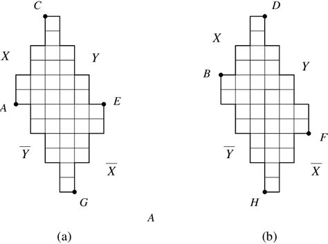 A polyomino in H αβ n Download Scientific Diagram