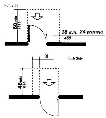4 Accessible Elements And Spaces Scope And Technical Requirements