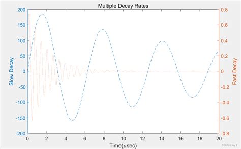 数学建模matlab之基础操作 Matlab 结构体初始化 Csdn博客