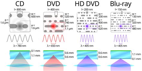 Compact Disc Wikipedia