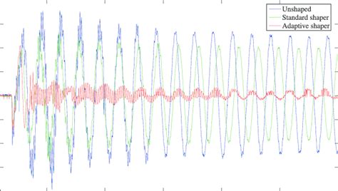 Pendulum Angular Velocity Hoistingup Case Download Scientific Diagram