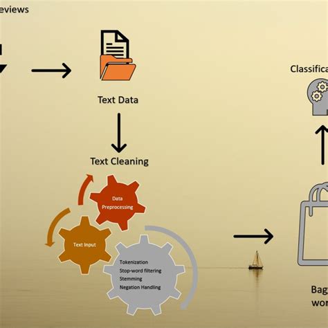 Drug Review Prediction Sentiment Analysis Kaggle