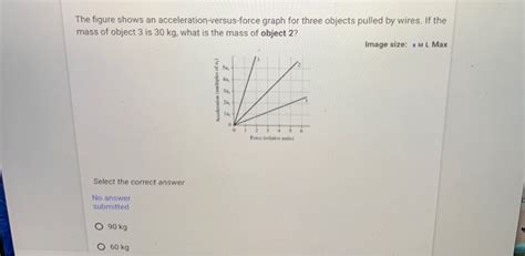Solved The Figure Shows An Acceleration Versus Force Graph