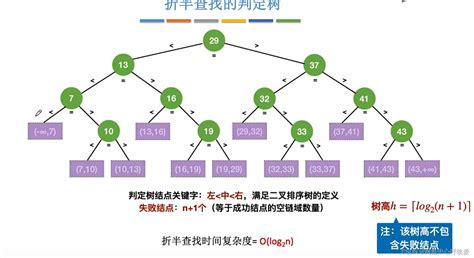 【数据结构】王道强化冲刺课 王道强化课 csdn博客