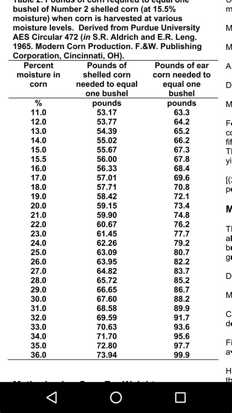 Grain Moisture Conversion Chart Temperature Conversions Table