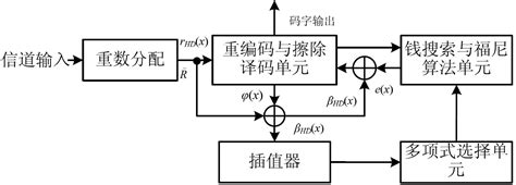 Decoding Device Eureka Patsnap