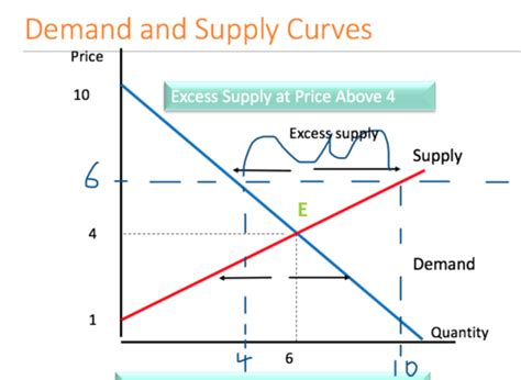 Econ Ch 3 Flashcards Quizlet