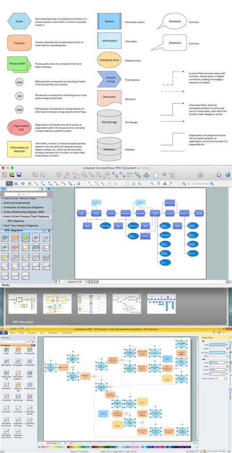 Free Business Process Modeling Software Agronsa