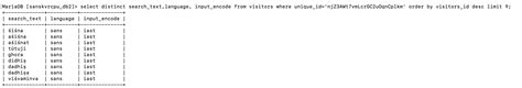 Mysql A Sql With Incorrect Syntax Does Not Thrown An Error In Mariadb