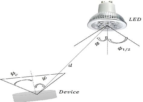 Figure 2 From An Adaptive Turbo Coded Ofdm Scheme For Visible Light