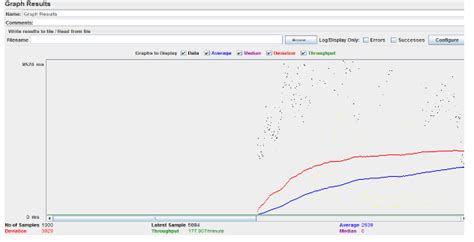 Website Performance Testing Using Apache Jmeter Webner Blogs