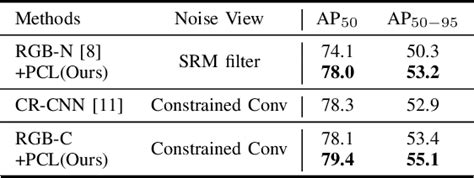 Figure 1 From Toward Effective Image Manipulation Detection With Proposal Contrastive Learning