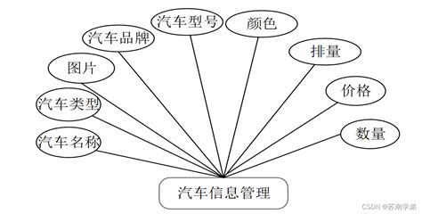 附源码 Javassm汽车4s店服务管理系统（程序lw4s 代码货栈 Csdn博客
