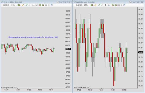 Chartspace Ninjatrader Ecosystem