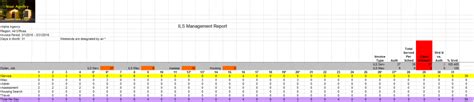 Quicksolveplus Sls And Ils Client And Staff Scheduling Software