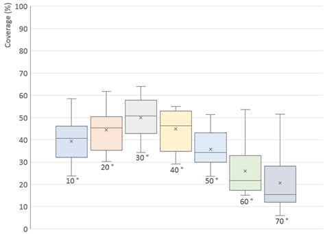shows that the simulation results are visually closest to the real