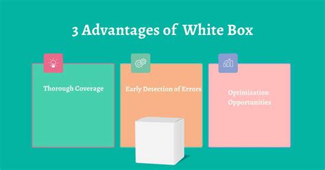Difference Between Black Box Testing Vs White Box Testing Vs Grey Box