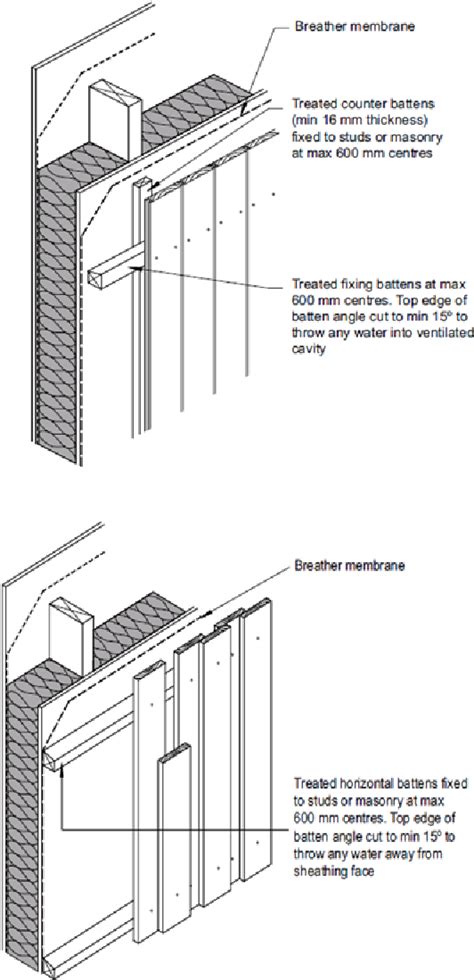 Wood Cladding Detail