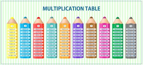 Free Multiplication Table Chart Printables Easy Learn Printable Art