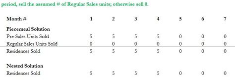Bruce Kirsch Refai® On Linkedin How Using Nested Conditional