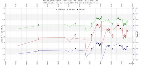 Lora Propagation Test Bed