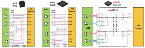 64 Gbps Dual Dp3t Rf Mems Relay Supplier High Quality Relays And