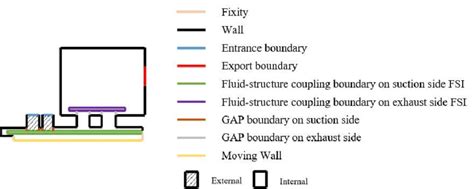 boundary condition setting of flow field model download scientific