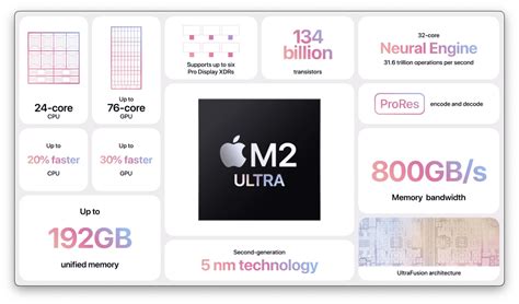 Apple M1 Ultra Vs M2 Ultra Which Is Better AppleToolBox