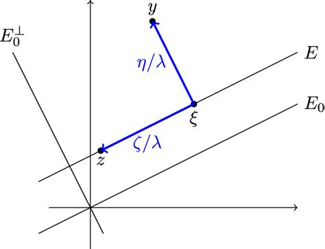 Sketch Of The Change Of Variables In Download Scientific Diagram