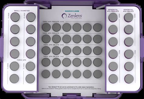 Scleral Lenses Keratoconus Doctor
