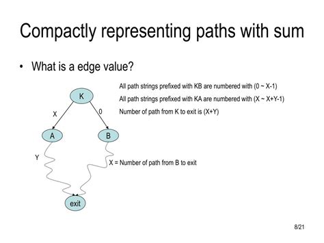 Ppt Efficient Path Profiling Thomas Ball James R Larus Powerpoint