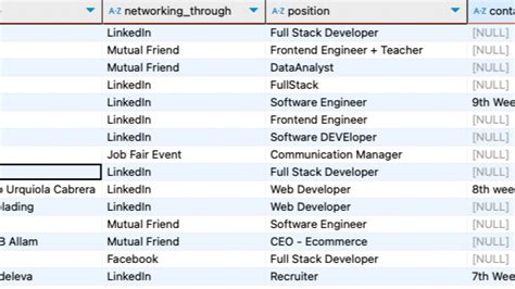 Cleaning Data With An Llm