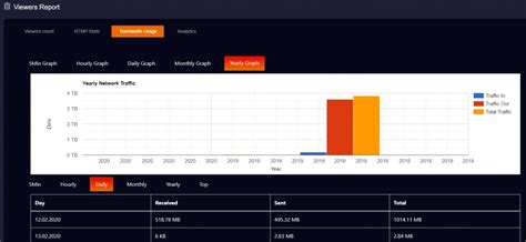 Bandwidth Usage Knowledgebase