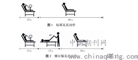 急诊应用改良valsalva动作对终止阵发性室上性心动过速的护理分析 中国期刊网